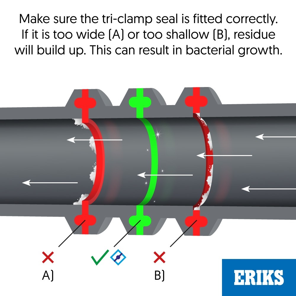 Food safe seals: examples, standards, tips